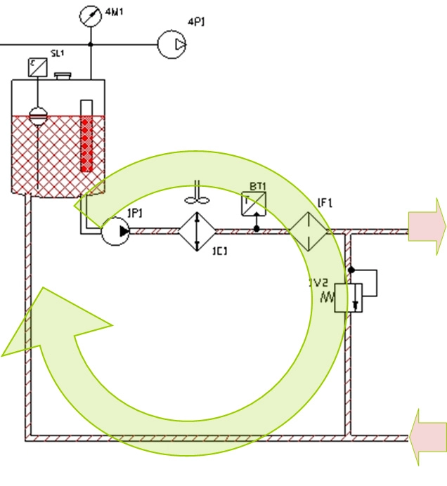 Improved Closed Loop Hydraulic Testing & Cleaning System for Aircraft ...